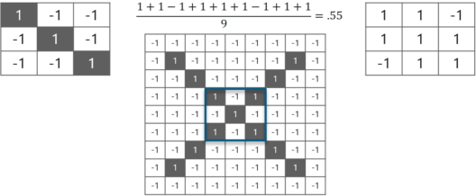 Convolutional Neural Network (CNN) Tutorial In Python Using TensorFlow ...