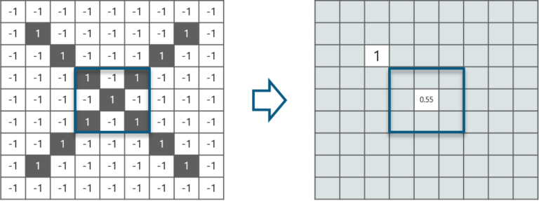 Convolutional Neural Network (CNN) Tutorial In Python Using TensorFlow ...