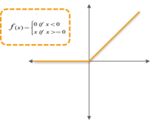 Convolutional Neural Network (CNN) Tutorial In Python Using TensorFlow ...