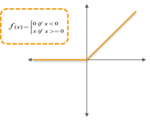 Convolutional Neural Network (CNN) Tutorial In Python Using TensorFlow ...