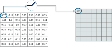 Convolutional Neural Network (CNN) Tutorial In Python Using TensorFlow ...