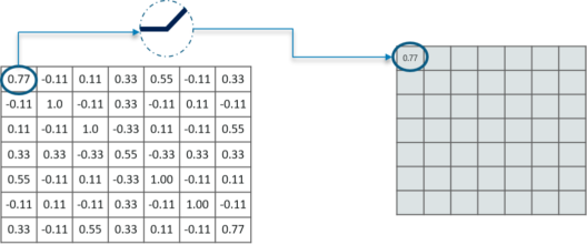Convolutional Neural Network (CNN) Tutorial In Python Using TensorFlow ...