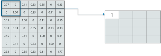 Convolutional Neural Network (CNN) Tutorial In Python Using TensorFlow ...