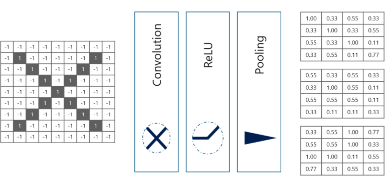 Convolutional Neural Network (CNN) Tutorial In Python Using TensorFlow ...