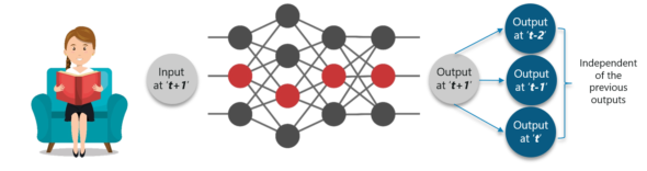 Recurrent Neural Networks Rnn Tutorial Using Tensorflow In Python