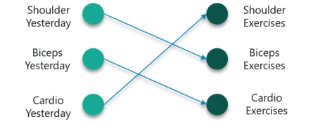 Recurrent Neural Networks (RNN) Tutorial Using TensorFlow In Python ...