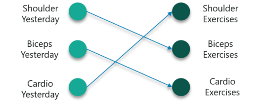 Recurrent Neural Networks Rnn Tutorial Using Tensorflow In Python