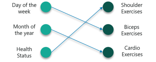Recurrent Neural Networks Rnn Tutorial Using Tensorflow In Python