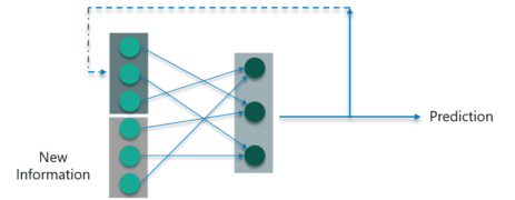 Recurrent Neural Networks (RNN) Tutorial Using TensorFlow In Python ...