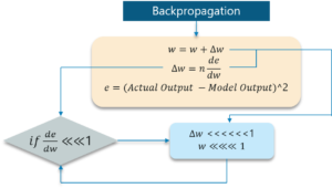 Recurrent Neural Networks (RNN) Tutorial Using TensorFlow In Python ...