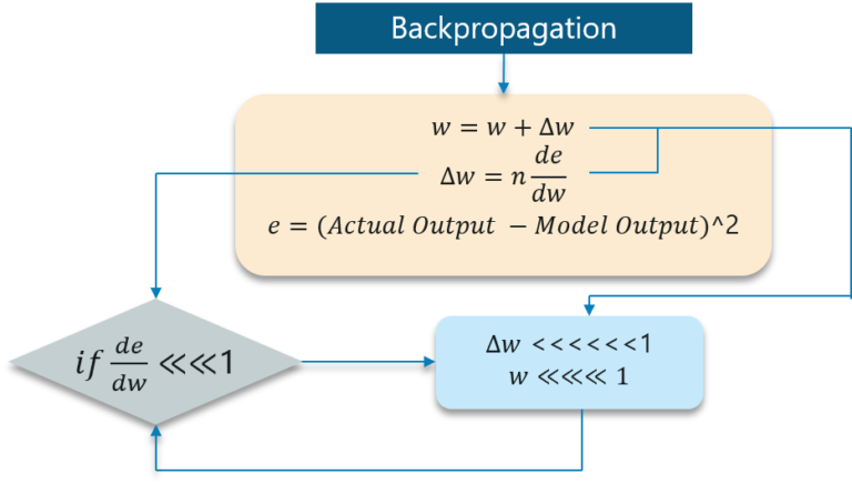 Recurrent Neural Networks Rnn Tutorial Using Tensorflow In Python Edureka