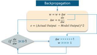 Recurrent Neural Networks (RNN) Tutorial Using TensorFlow In Python ...