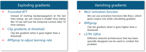 Recurrent Neural Networks (RNN) Tutorial Using TensorFlow In Python ...