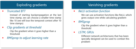 Recurrent Neural Networks (RNN) Tutorial Using TensorFlow In Python ...