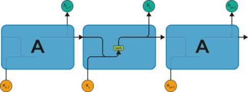 Recurrent Neural Networks (RNN) Tutorial Using TensorFlow In Python ...