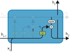 Recurrent Neural Networks (RNN) Tutorial Using TensorFlow In Python ...