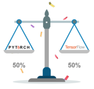 PyTorch v/s TensorFlow - Comparing Deep Learning Frameworks | Edureka
