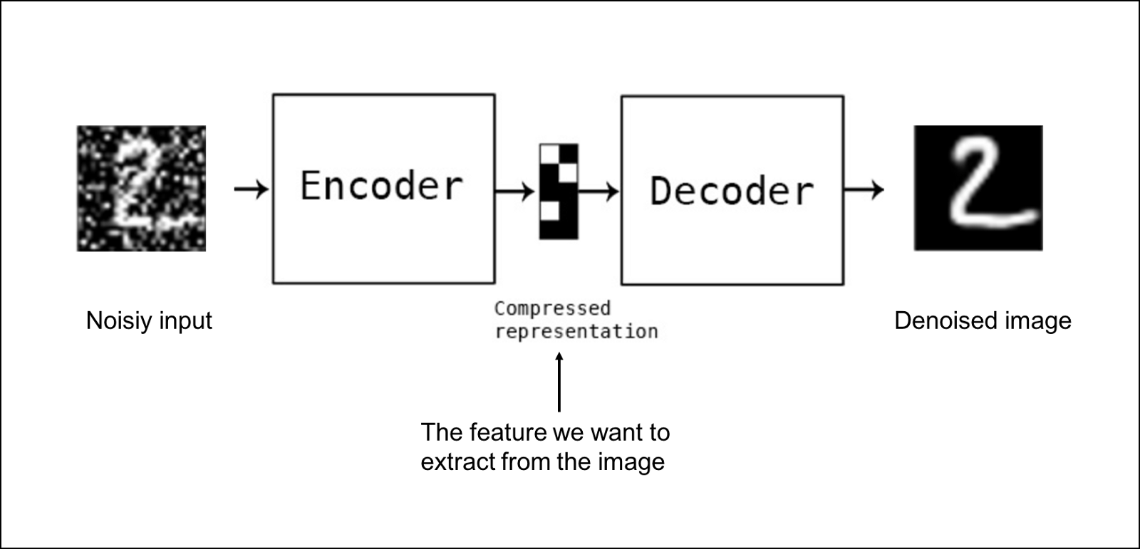 Autoencoders Tutorial What Are Autoencoders Edureka