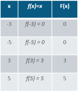 Convolutional Neural Network (CNN) Tutorial In Python Using TensorFlow ...