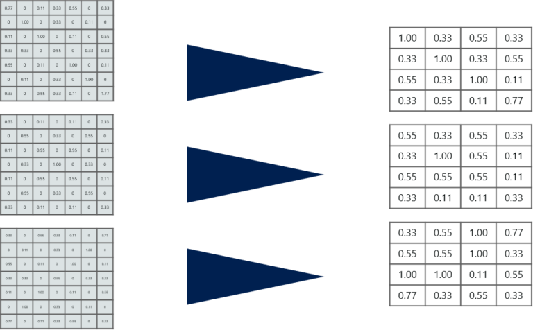 Convolutional Neural Network (CNN) Tutorial In Python Using TensorFlow ...