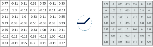 Convolutional Neural Network (CNN) Tutorial In Python Using TensorFlow ...