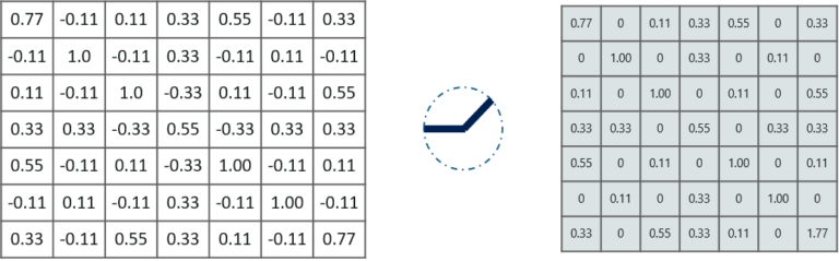 Convolutional Neural Network (CNN) Tutorial In Python Using TensorFlow ...