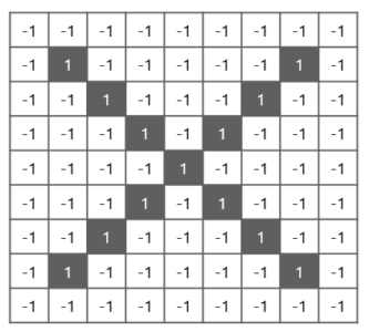 Convolutional Neural Network (CNN) Tutorial In Python Using TensorFlow ...