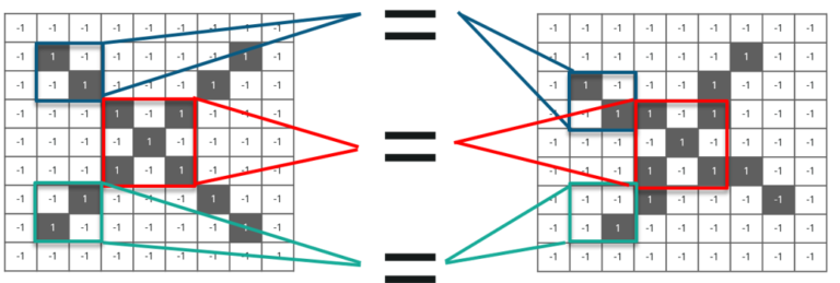 Convolutional Neural Network (CNN) Tutorial In Python Using TensorFlow ...