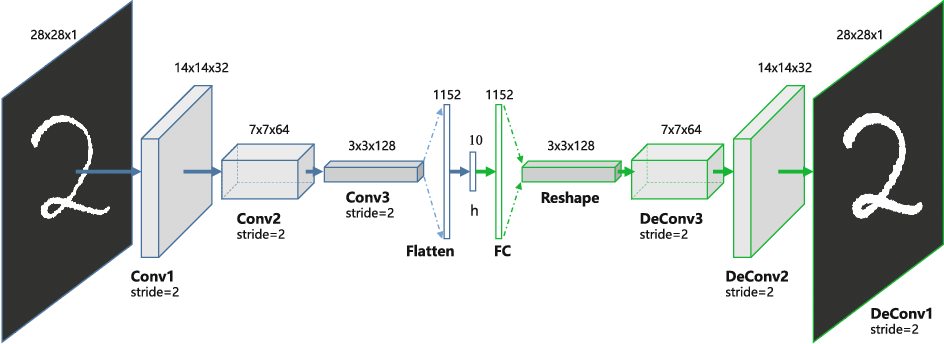 Autoencoders Tutorial | What are Autoencoders? | Edureka