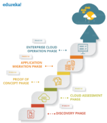 On-Premise to AWS Cloud Migration: Step by Step Guide