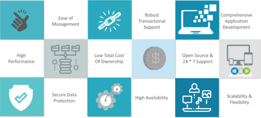 What is MySQL | Introduction to MySQL | Database Management System ...