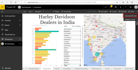 Power BI Reports | How to Create Power BI Reports [Tips & Tricks]