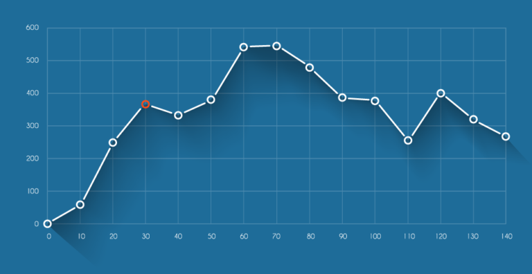 PyTorch v/s TensorFlow - Comparing Deep Learning Frameworks | Edureka