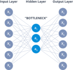 Autoencoders Tutorial | What are Autoencoders? | Edureka