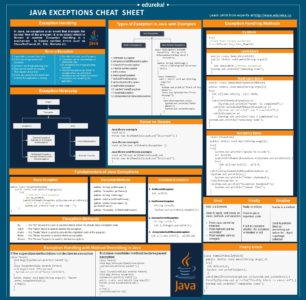 Java Exceptions Cheat Sheet | Exception Handling in Java | Edureka