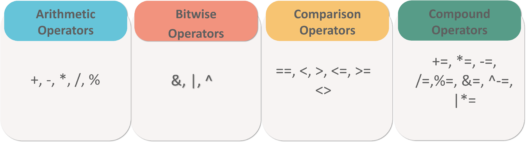 MySQL Tutorial | Beginners Guide To Learn MySQL With Examples | Edureka
