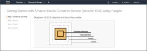 AWS Fargate: Introduction to AWS Elastic Container Service | Edureka