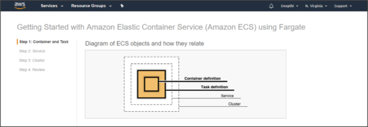 AWS Fargate: Introduction to AWS Elastic Container Service | Edureka