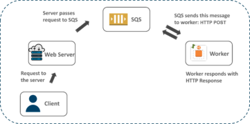 AWS Elastic Beanstalk | Application Deployment Made Easy | Edureka