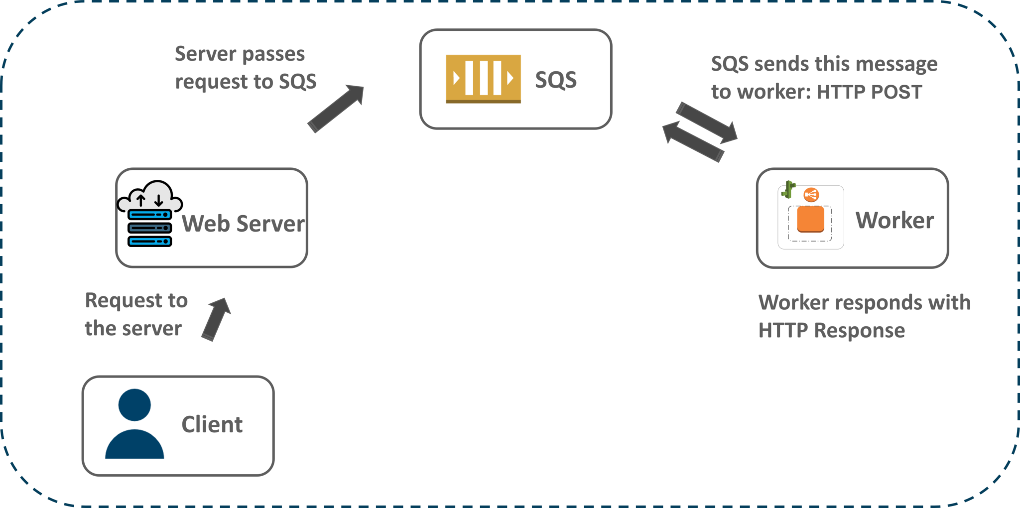 AWS Elastic Beanstalk | Application Deployment Made Easy | Edureka