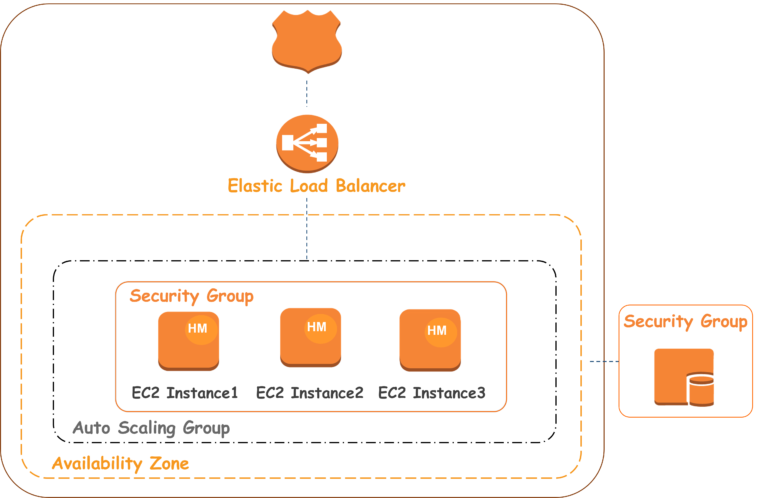 AWS Elastic Beanstalk | Application Deployment Made Easy | Edureka