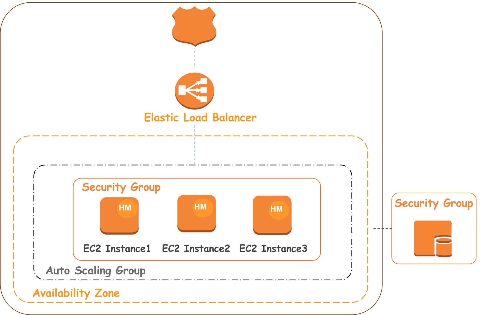 AWS Elastic Beanstalk | Application Deployment Made Easy | Edureka