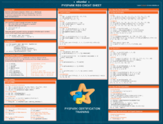 PySpark Cheat Sheet | Spark RDD Commands in Python | Edureka