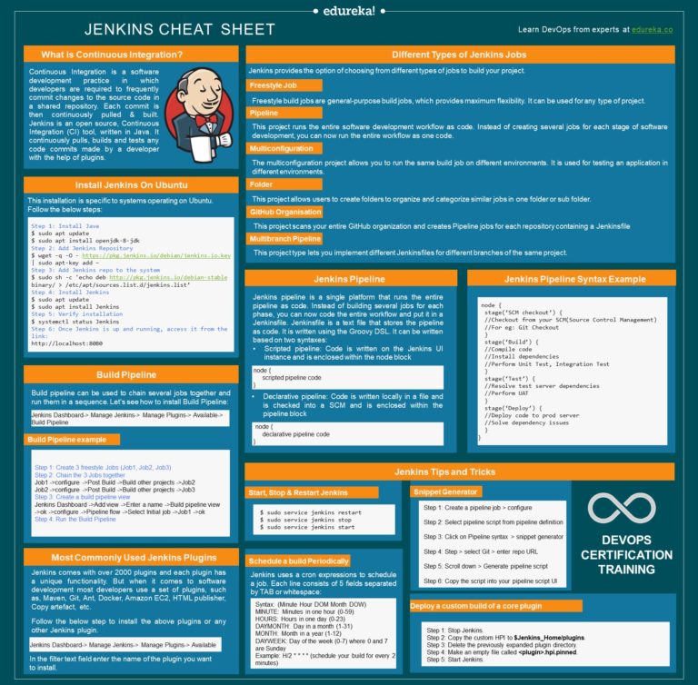 Jenkins CheatSheet | Jenkins Best Practices | DevOps Training | Edureka
