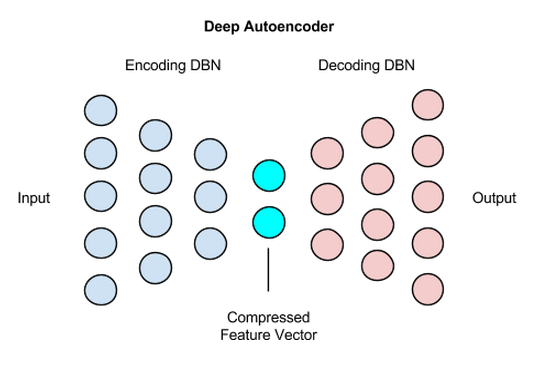 Autoencoders Tutorial What Are Autoencoders Edureka