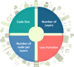 Autoencoders Tutorial | What are Autoencoders? | Edureka