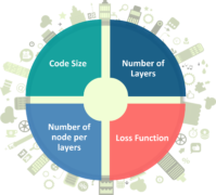 Autoencoders Tutorial | What are Autoencoders? | Edureka