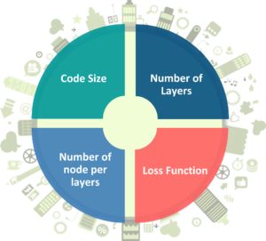Autoencoders Tutorial | What are Autoencoders? | Edureka