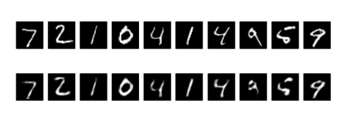 Autoencoders Tutorial What Are Autoencoders Edureka