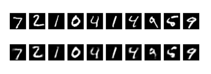 Autoencoders Tutorial | What are Autoencoders? | Edureka